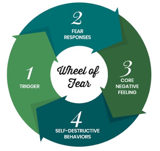 Overcoming Self-Doubt: Why You’re Stuck and How to Get Unstuck ...